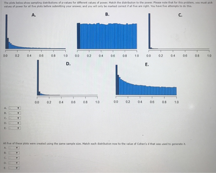 Solved The plots below show sampling distributions of | Chegg.com