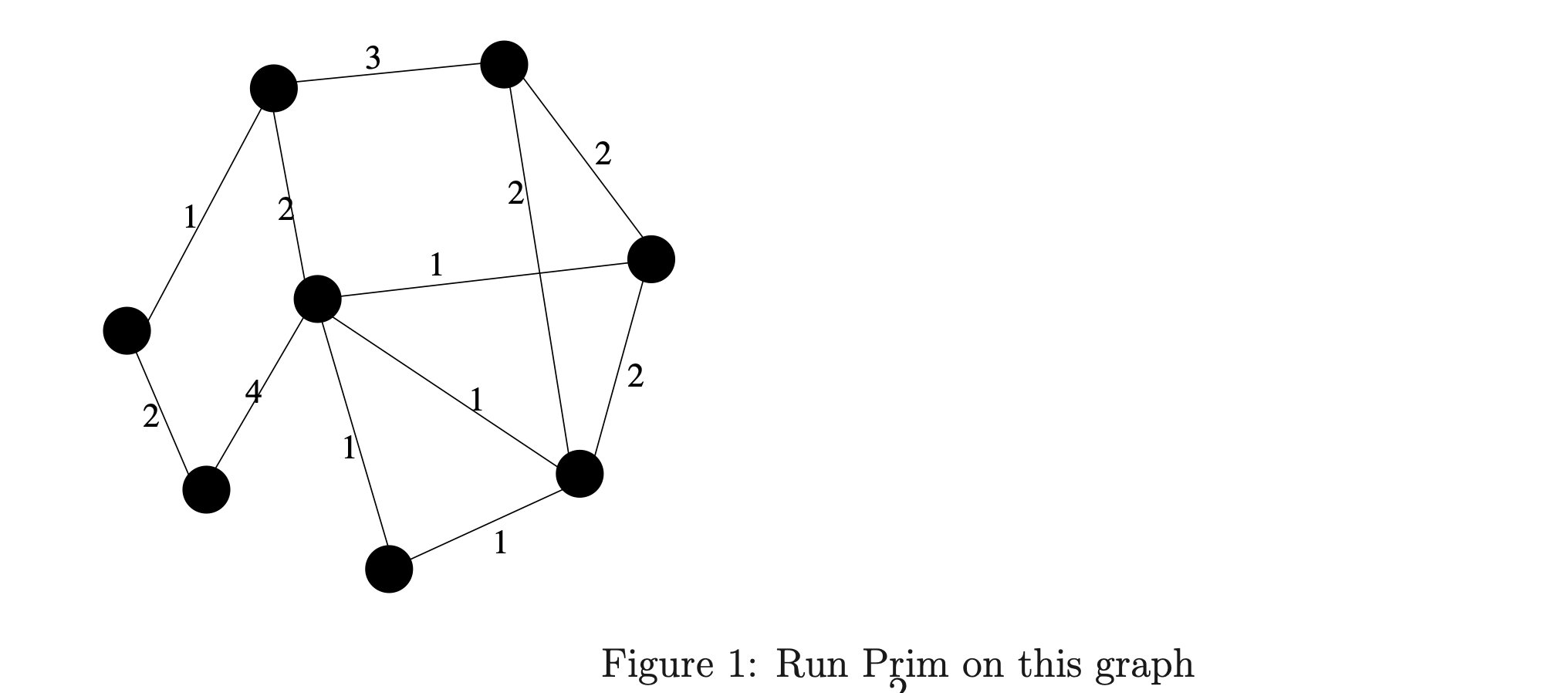 Solved Run the Prim algorithm on the following graph: All | Chegg.com