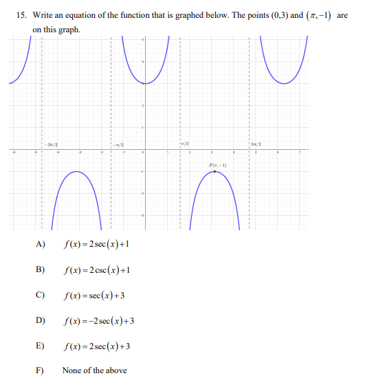 Solved 15. Write an equation of the function that is graphed | Chegg.com