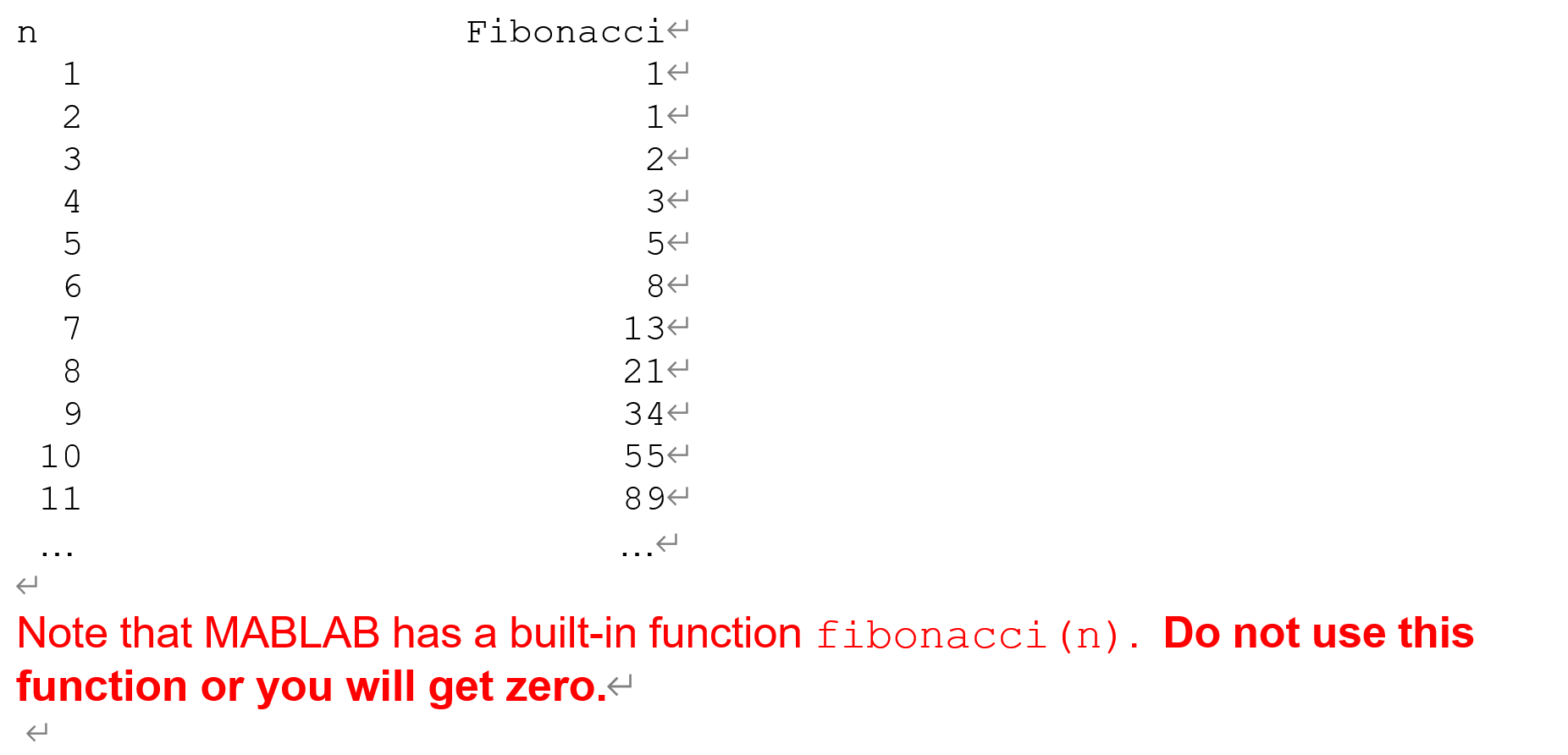 Solved The Problem Fibonacci numbers are a sequence of | Chegg.com