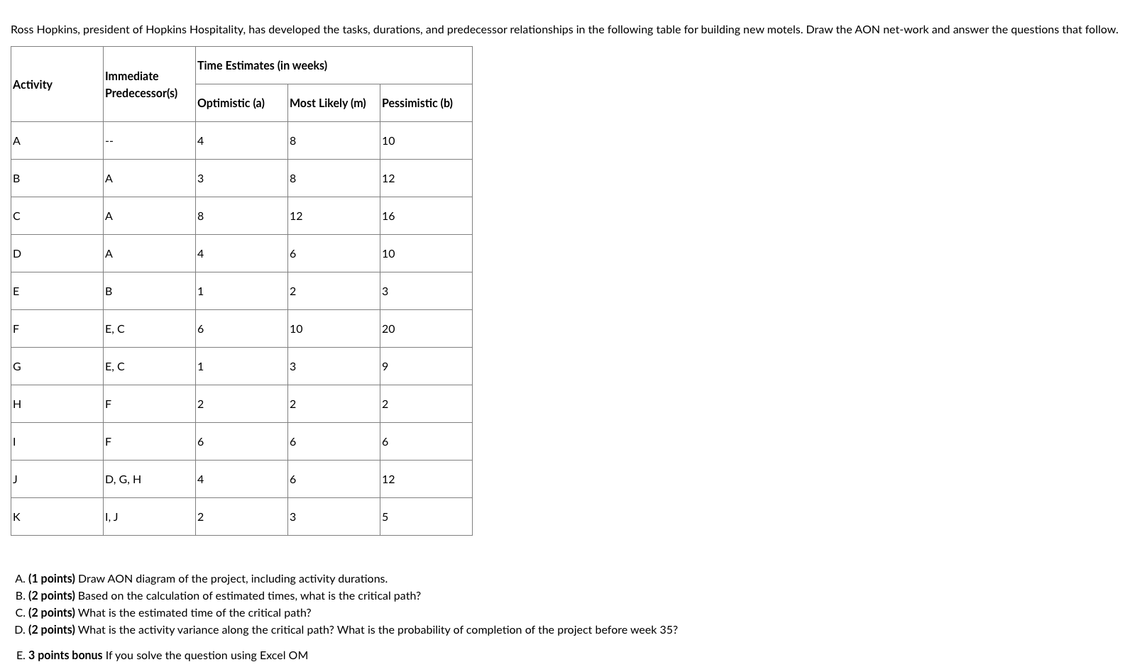 Solved A. (1 points) Draw AON diagram of the project, | Chegg.com