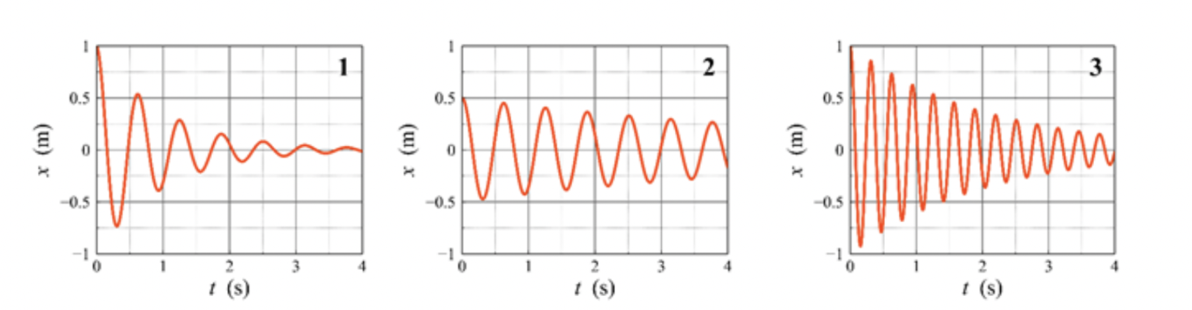 Solved Three Mass Spring Systems Each With An Identical