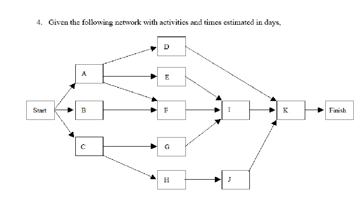 Solved Given the following network with activitis and times | Chegg.com