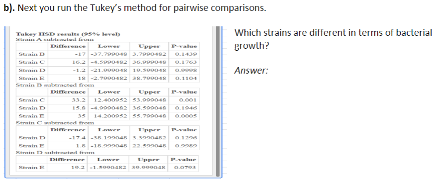 Solved Five Strains Of Cultured Staphylococcus