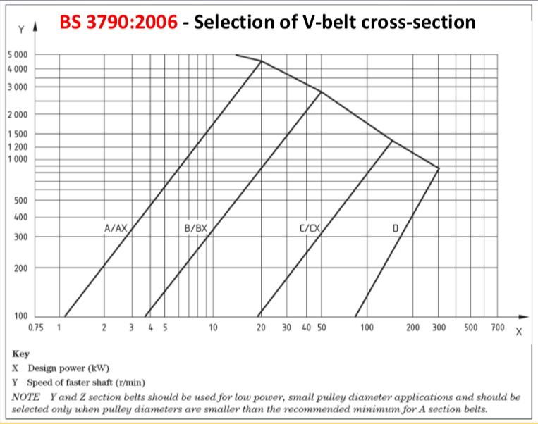 Solved Selection of a grooved pulley/V-belt system to | Chegg.com