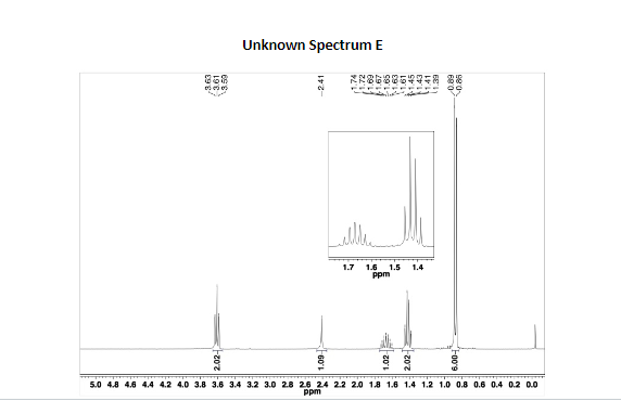 Solved **You may want to work with your TA during help | Chegg.com