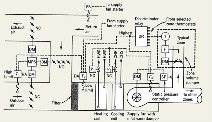 Solved (4 points) Briefly describe the functions of HVAC | Chegg.com Solved (4 points) Briefly describe the functions of HVAC | Chegg.com