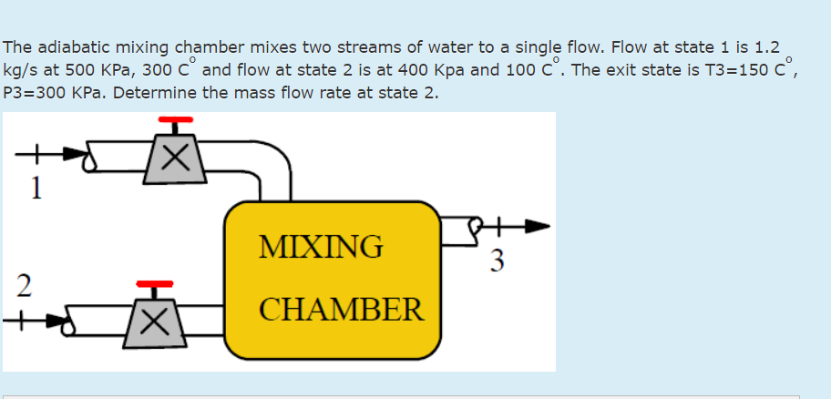 Solved The adiabatic mixing chamber mixes two streams of | Chegg.com