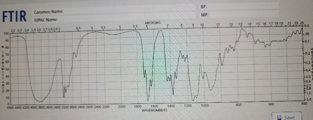 FTIR = =FTIR List position (cm−1) \& functional group | Chegg.com