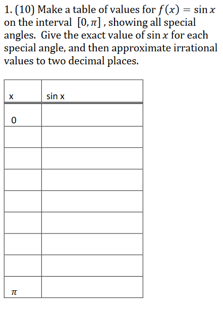 Solved 1. (10) Make a table of values for f(x) = sin x on | Chegg.com