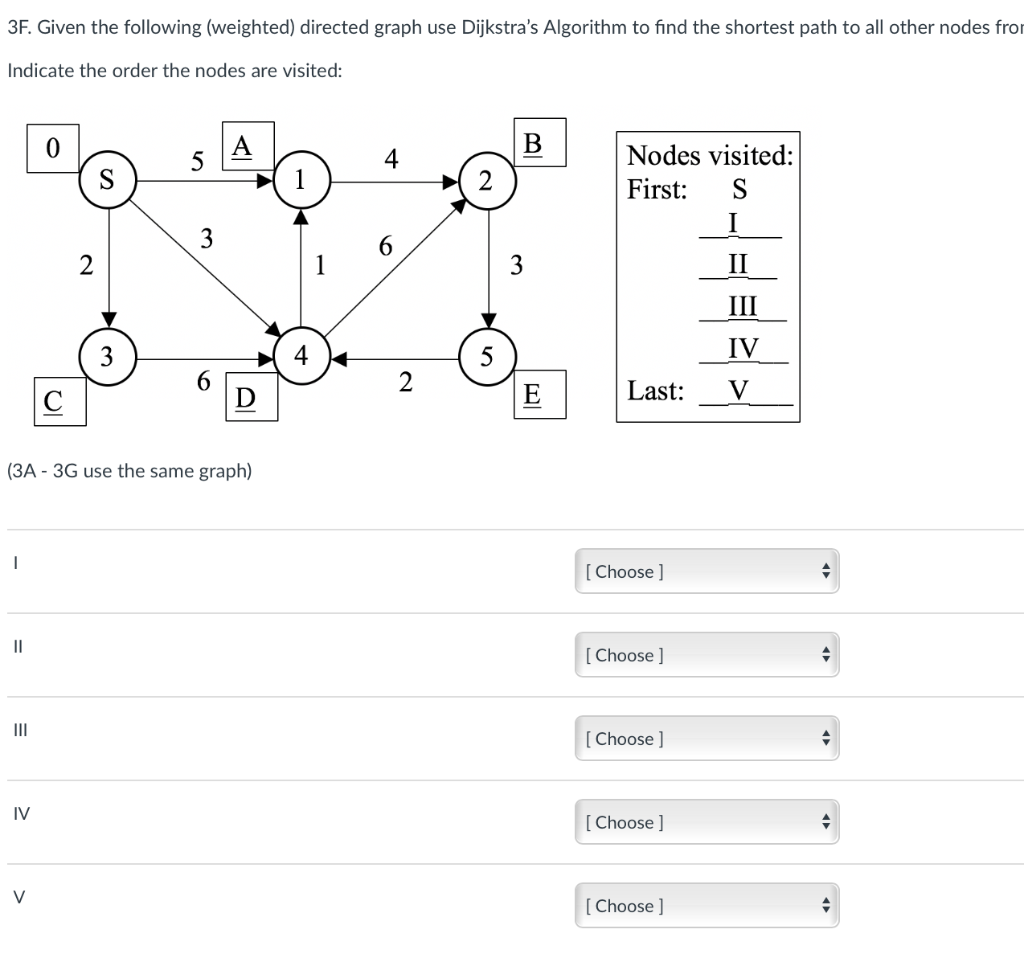 Solved 3F. Given the following (weighted) directed graph use | Chegg.com