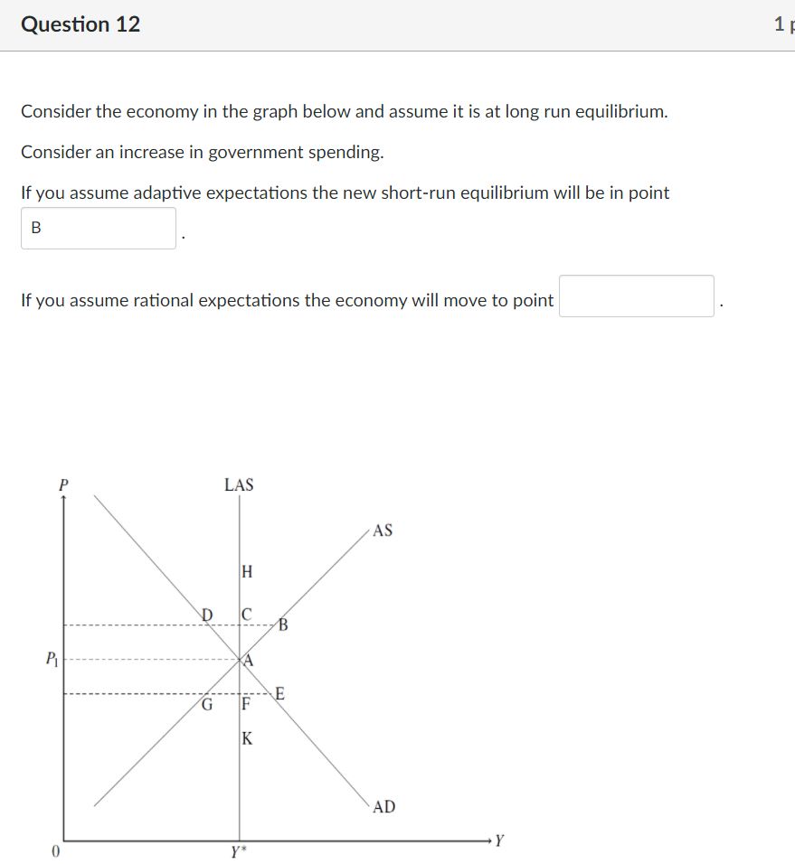 Solved Question 12 Consider the economy in the graph below | Chegg.com