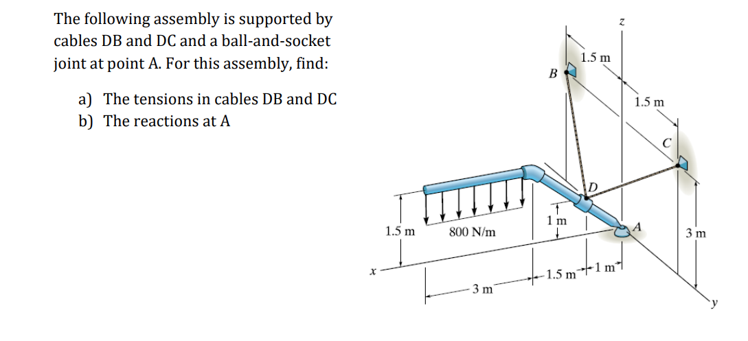The following assembly is supported by cables DB and | Chegg.com