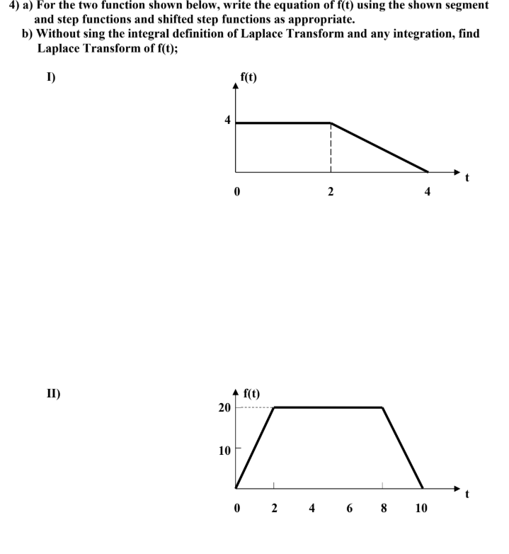 Solved 4) a) For the two function shown below, write the | Chegg.com