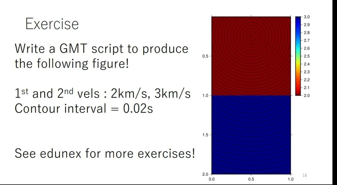 Use Generic Mapping Tools Gmt To Create The Script 