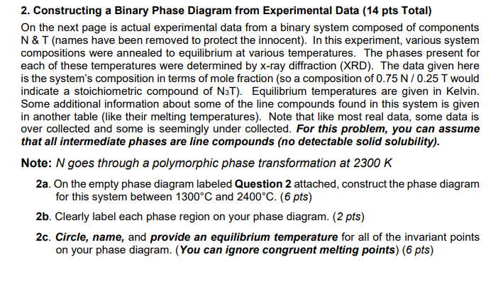 Solved Q2. Experimental data for constructing the binary | Chegg.com