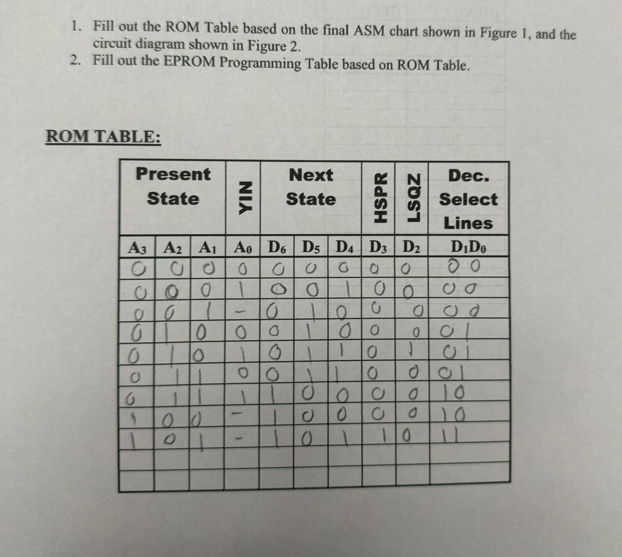 Solved 1. ﻿Fill out the ROM Table based on the final ASM | Chegg.com
