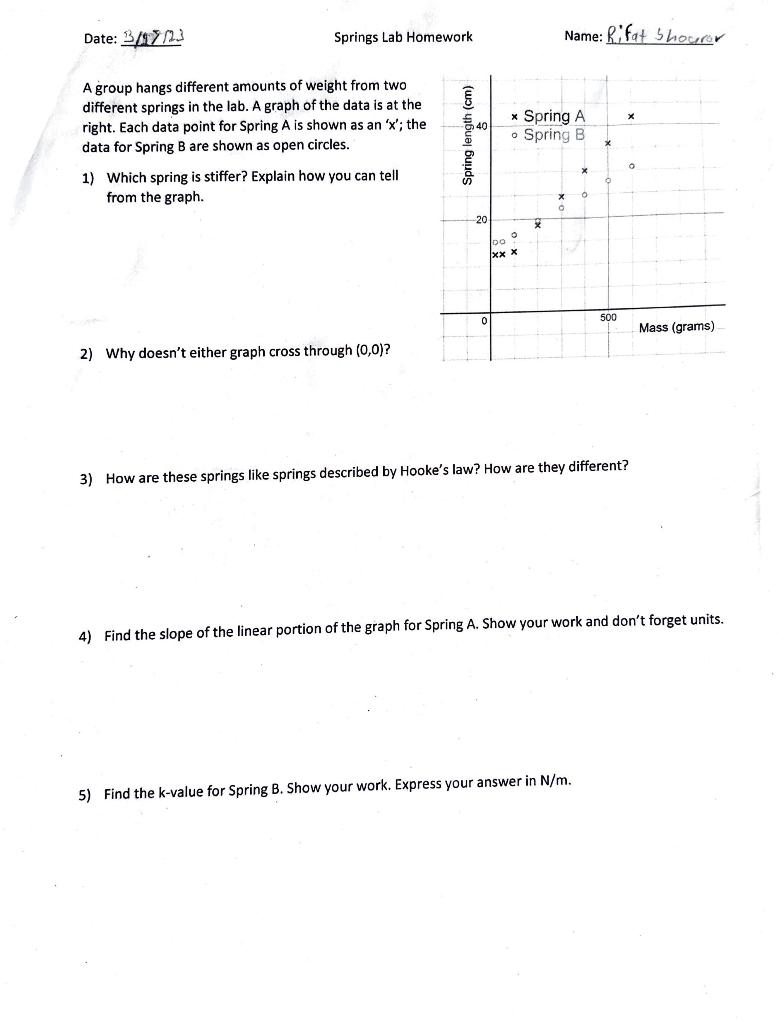 Solved Spring Lab Homework A group hangs different amounts | Chegg.com