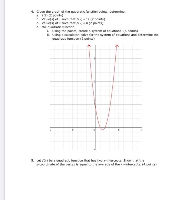 Solved 4. Given the graph of the quadratic function below, | Chegg.com