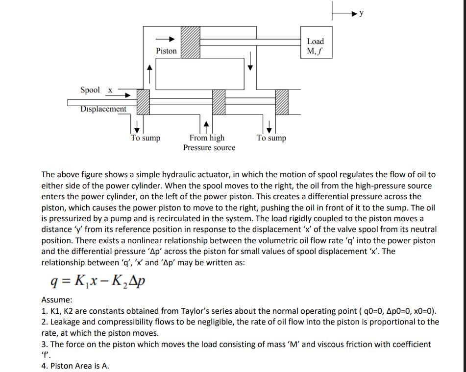 Solved The above figure shows a simple hydraulic actuator, | Chegg.com