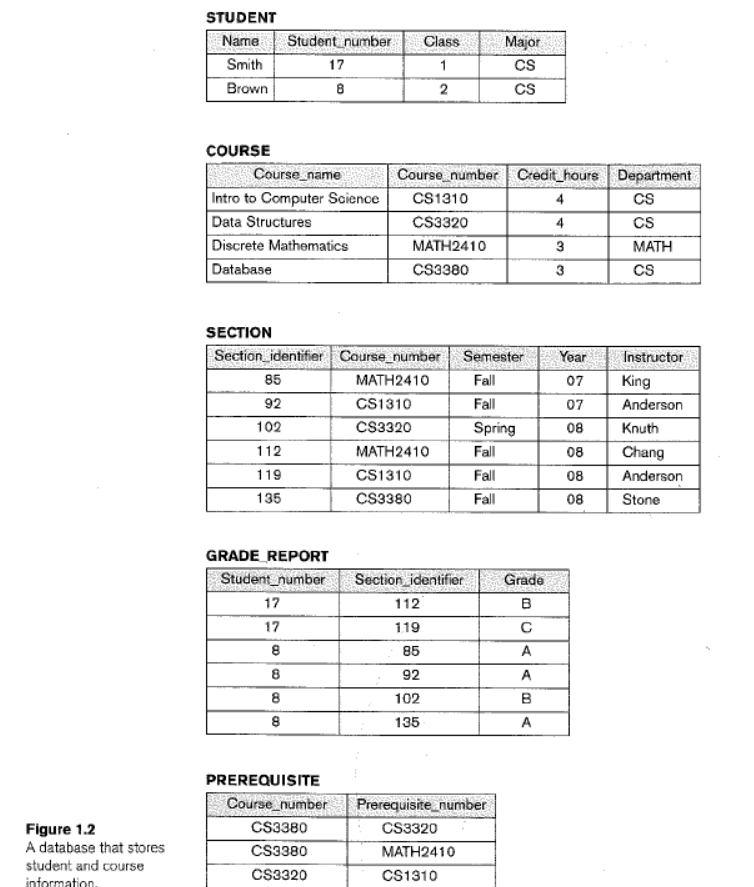 Solved Write SQL update statements to do the following on | Chegg.com