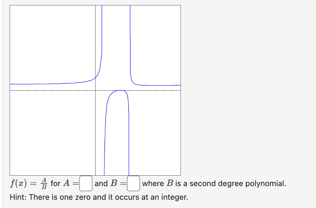 Solved Each of the following graphs represent rational | Chegg.com