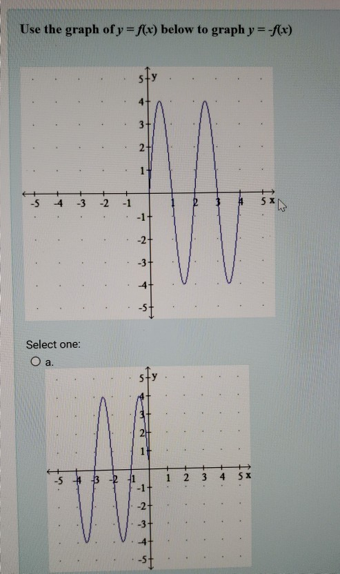 Solved Use the graph of y = f(x) below to graph y = -f(x) • | Chegg.com