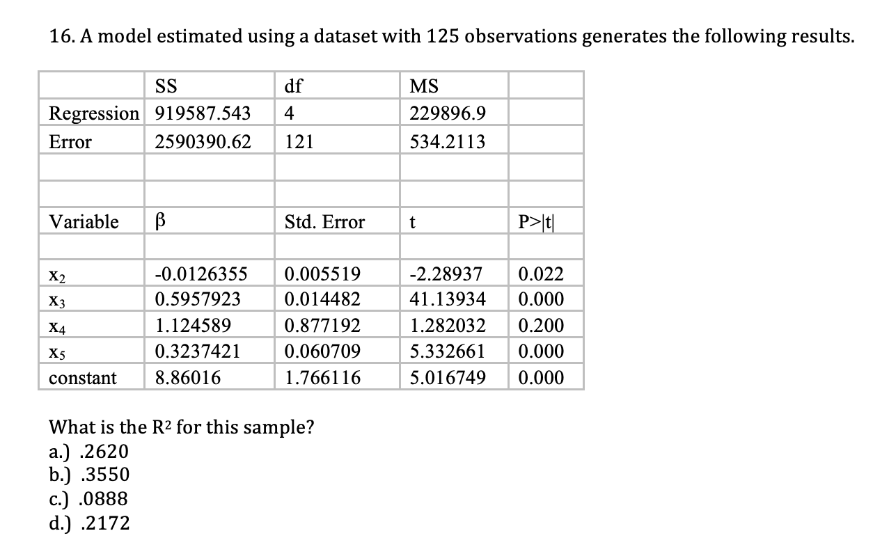 16. A model estimated using a dataset with 125 | Chegg.com