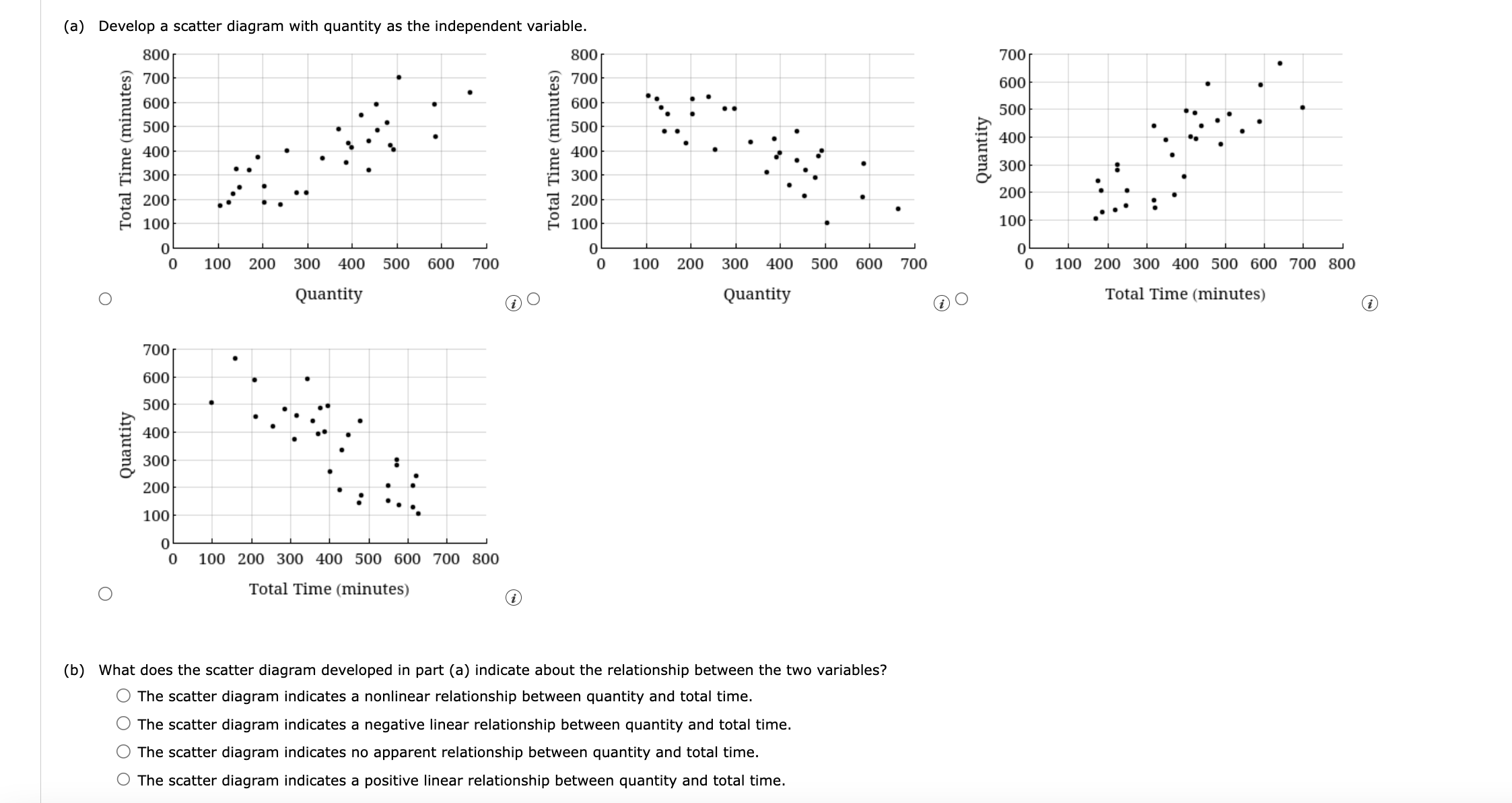Solved A statistical program is recommended. (a) Develop a | Chegg.com
