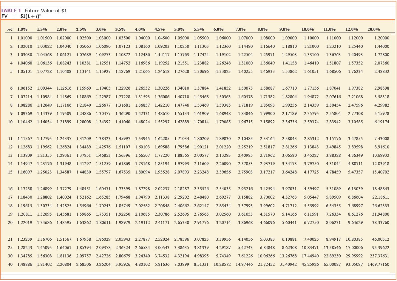 Solved Exercise 14-2 (Algo) Determine the price of bonds in | Chegg.com