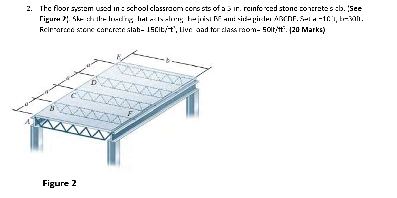 Solved The floor system used in ﻿a school classroom consists | Chegg.com