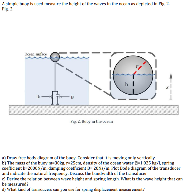 Solved A simple buoy is used measure the height of the waves | Chegg.com