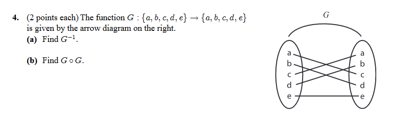 Solved 4. (2 points each) The function | Chegg.com