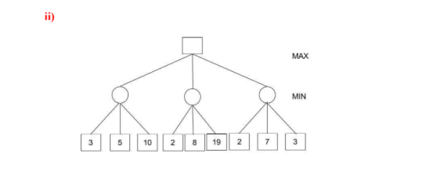 Solved Apply mini-max algorithm and α − β cutoff for the | Chegg.com