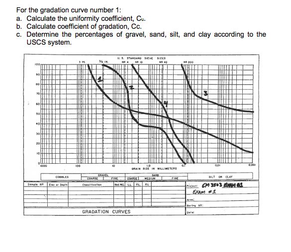 Solved For the gradation curve number 1 a. Calculate the | Chegg.com