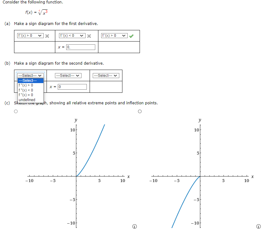Solved Consider the following function.f(x)=x34(a) ﻿Make a | Chegg.com