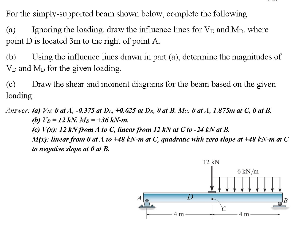 Solved For the simply-supported beam shown below, complete | Chegg.com