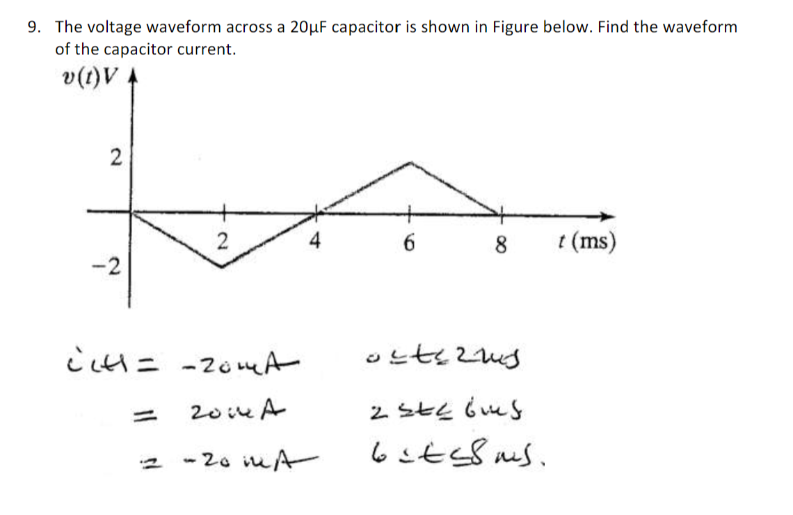 Solved 9. The voltage waveform across a \\( 20 \\mu | Chegg.com
