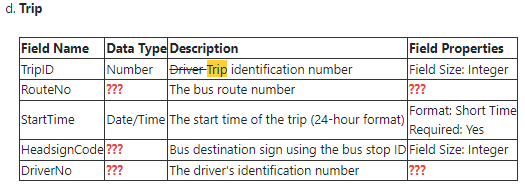 Solved Design, create and populate the Route table for the | Chegg.com