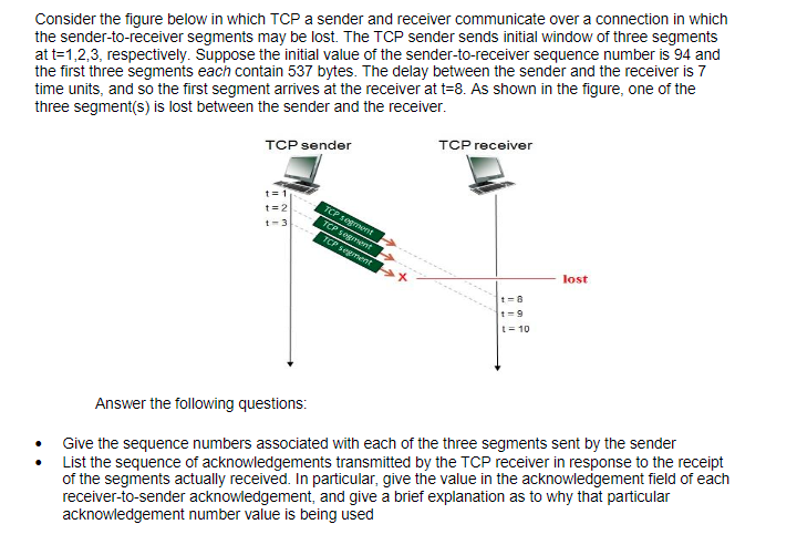 Solved Consider the figure below in which TCP a sender and | Chegg.com