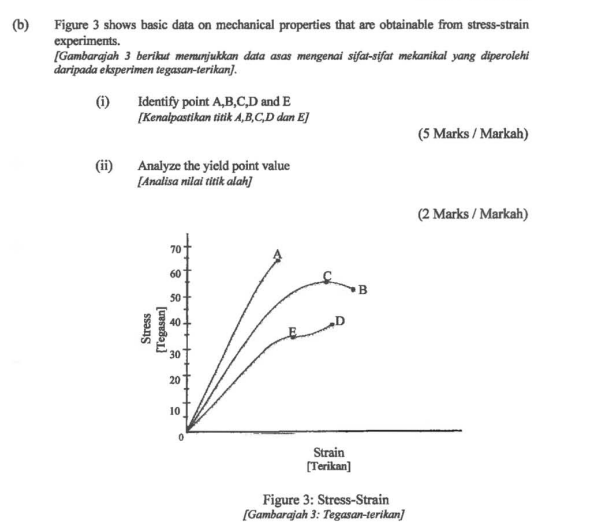 Solved (b) Figure 3 shows basic data on mechanical | Chegg.com