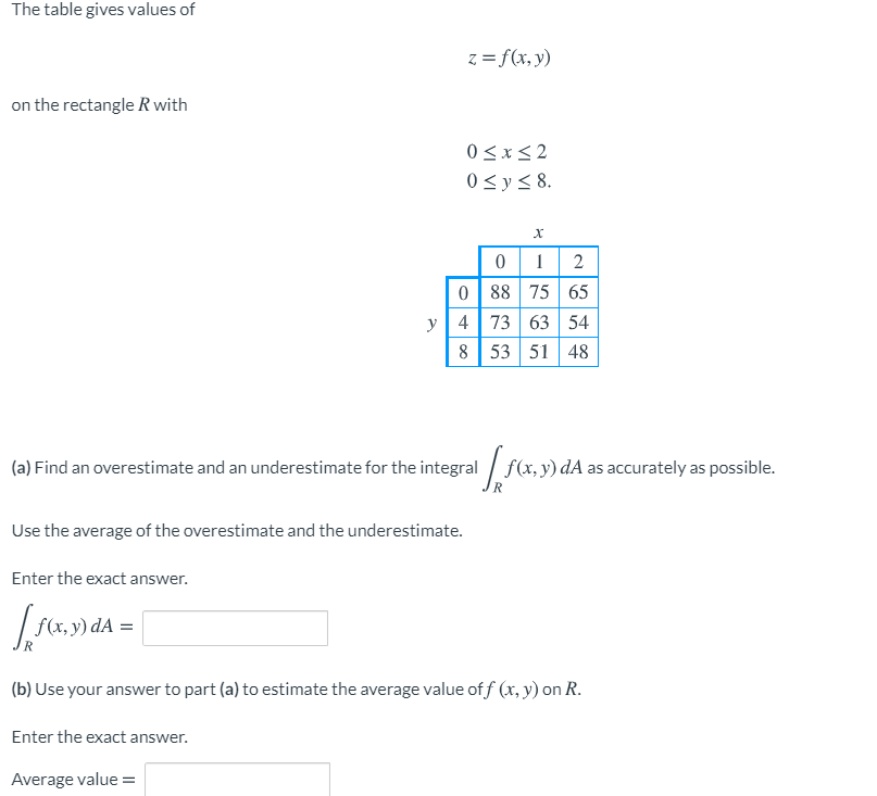 Solved The table gives values of z=f(x,y) on the rectangle R | Chegg.com