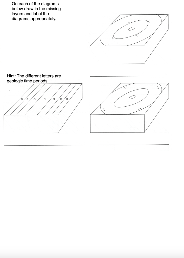 Solved Geologic Structures Activity 17.1 Name the following | Chegg.com