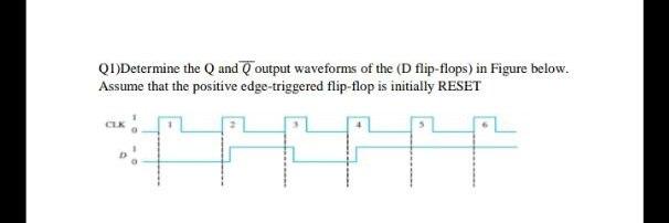 Solved QI)Determine the Q and Qoutput waveforms of the (D | Chegg.com