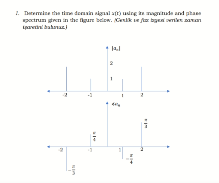 Solved 1. Determine the time domain signal x(t) using its | Chegg.com