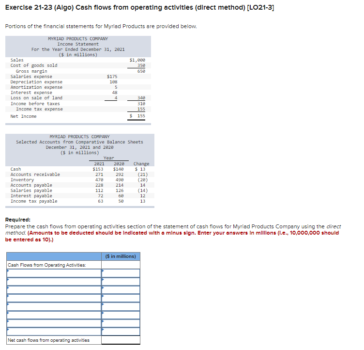 Solved Exerclse 21-23 (Algo) Cash flows from operating | Chegg.com