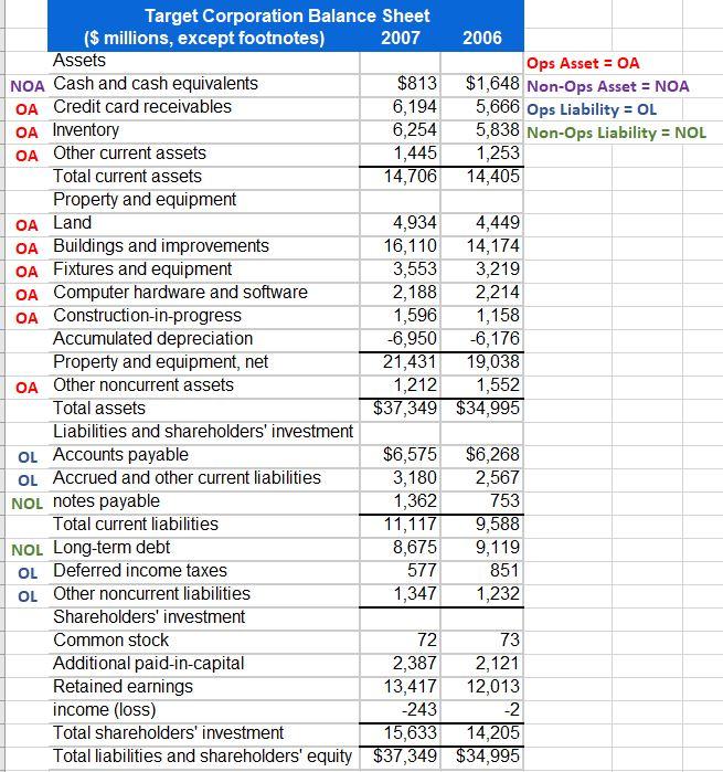 Solved Need help calculating 2007 RNOA (Return on Net | Chegg.com