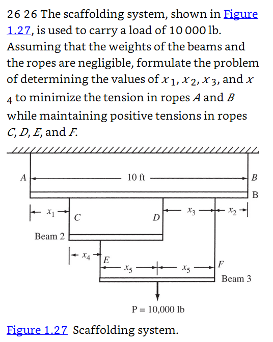 Solved 26 26 The scaffolding system, shown in Figure 1.27, | Chegg.com