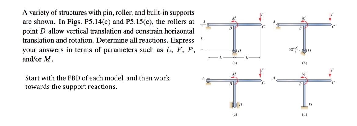 Solved A variety of structures with pin, roller, and | Chegg.com