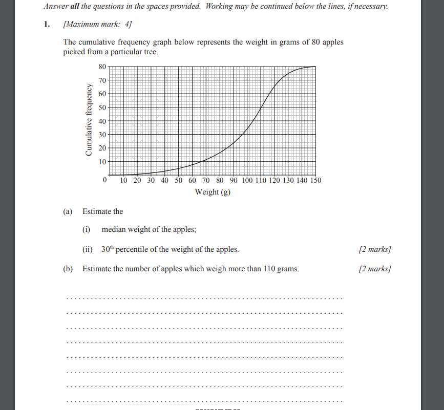Solved The cumulative frequency graph below represents the | Chegg.com